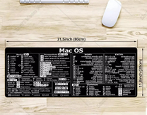 Shortcut Mat – Savvy Trendz